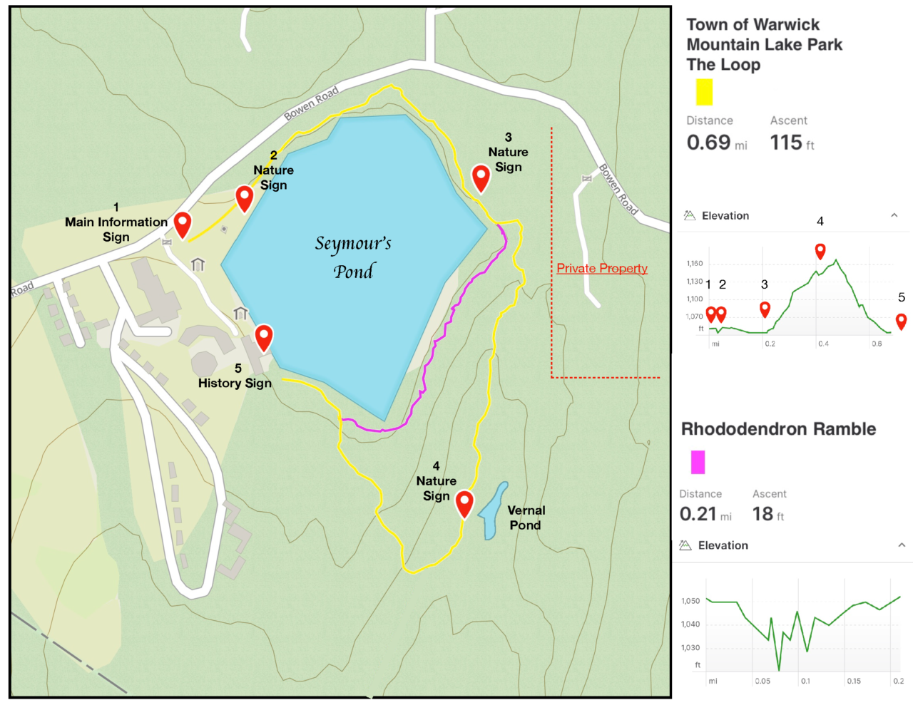 Recreation - Mountain Lake Park of Warwick NY
